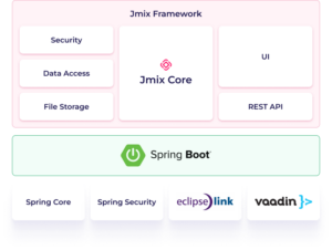 Jmix - Innovative Java Application Development Platform
