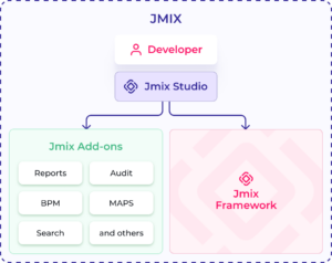 Overview - Jmix Store - an open-source platform for building business applications in Java